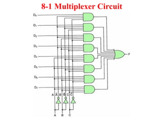 Multiplexer & Demultiplexer by Dr. Arvind Nautiyal.ppt