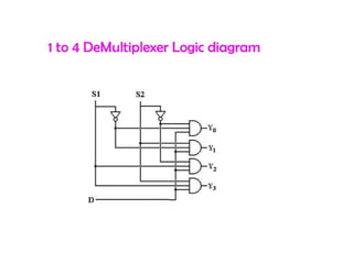 Multiplexer & Demultiplexer by Dr. Arvind Nautiyal.ppt