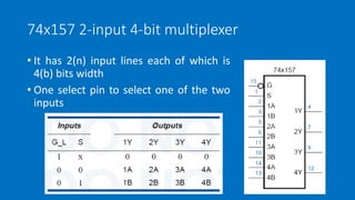 MULTIPLEXER_DICA UNIT III-III.pptx