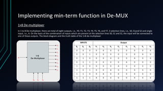 MULTIPLEXER Circuit in Digital system/electronics/logic | PPTX