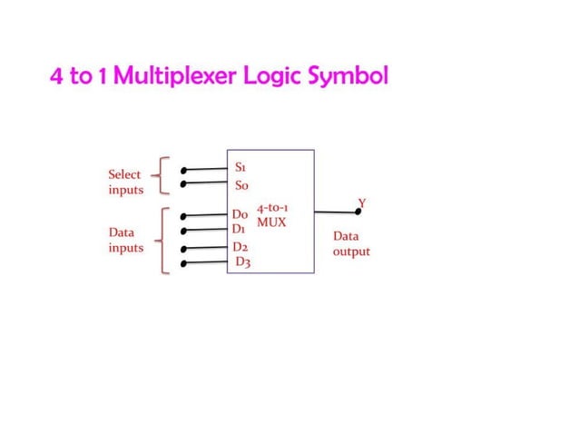 multiplexer presentasi sistem komunikasi dan digital.pptx