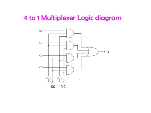 multiplexer presentasi sistem komunikasi dan digital.pptx