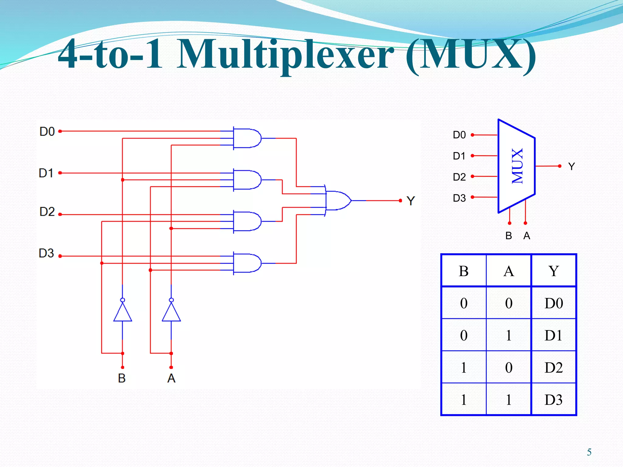 Multiplexers | PPT