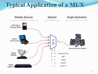 Multiplexers | PPT