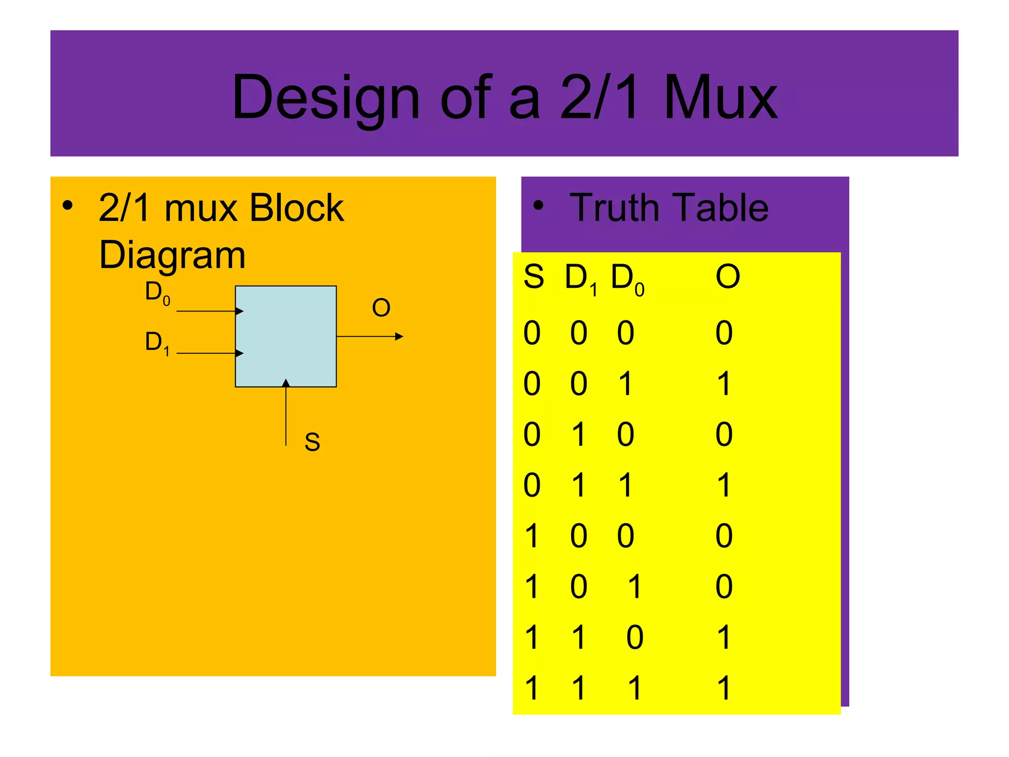Multiplexers and demultiplexers 2 | PPT | Technology & Computing