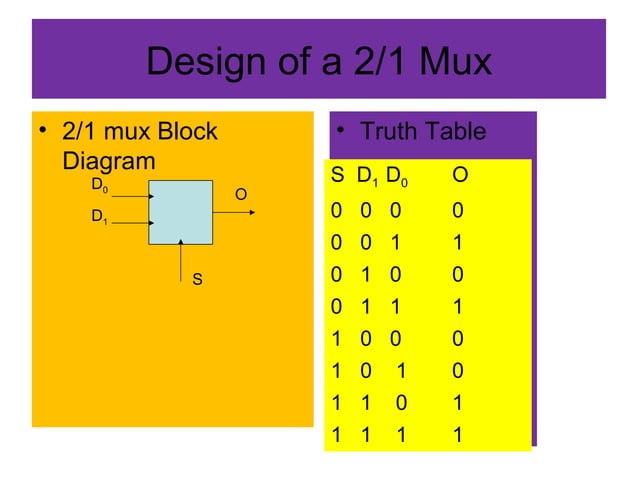 Multiplexers and demultiplexers 2 | PPT