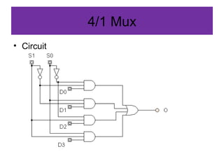 Multiplexers and demultiplexers 2 | PPT | Technology & Computing