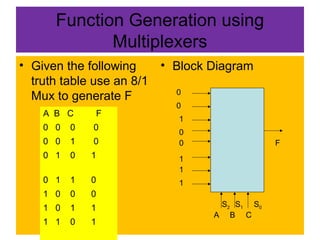 Multiplexers and demultiplexers 2 | PPT | Technology & Computing