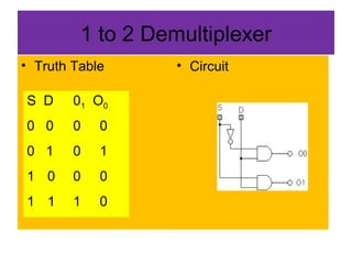 Multiplexers and demultiplexers 2 | PPT