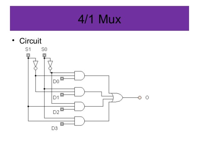 Multiplexers and demultiplexers 2