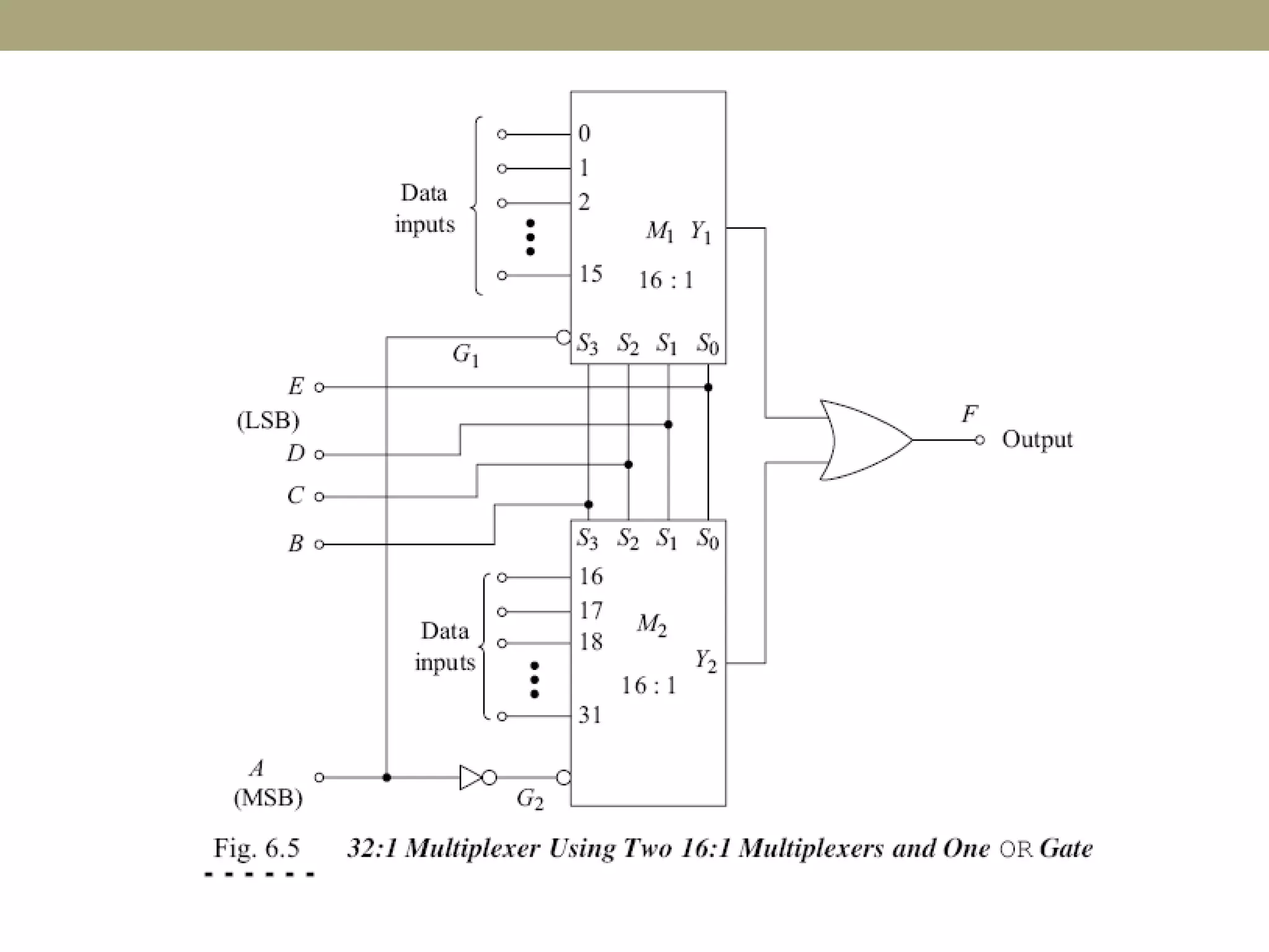 Multiplexers and Demultiplexers | PPT