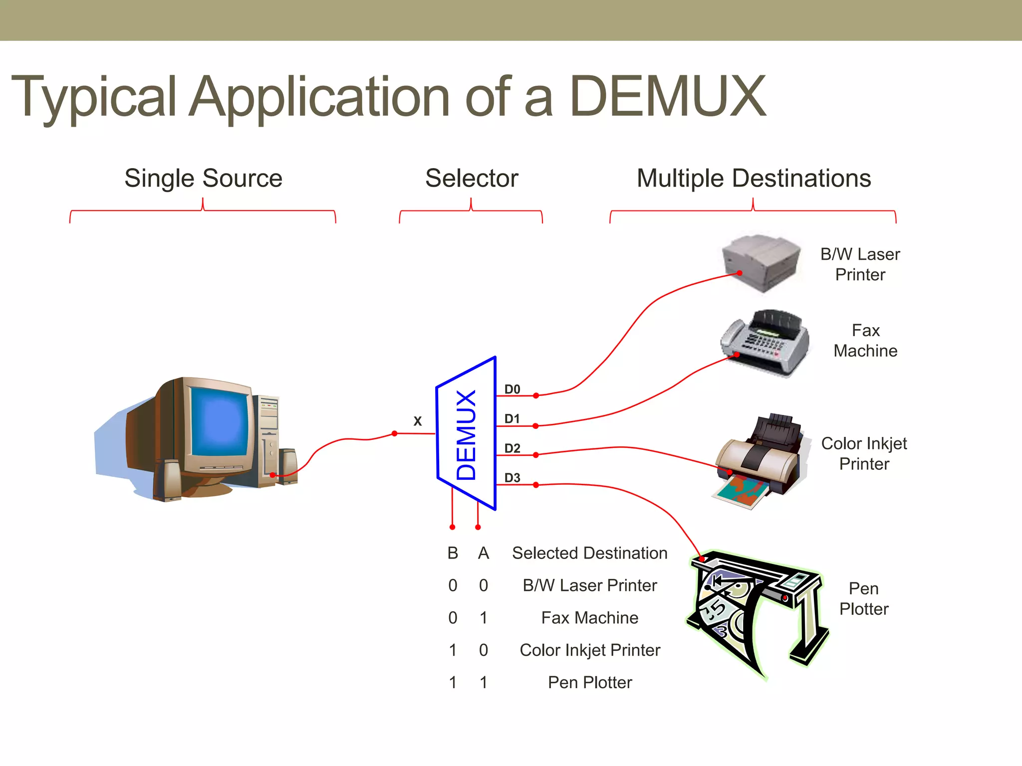 Multiplexers and Demultiplexers | PPT