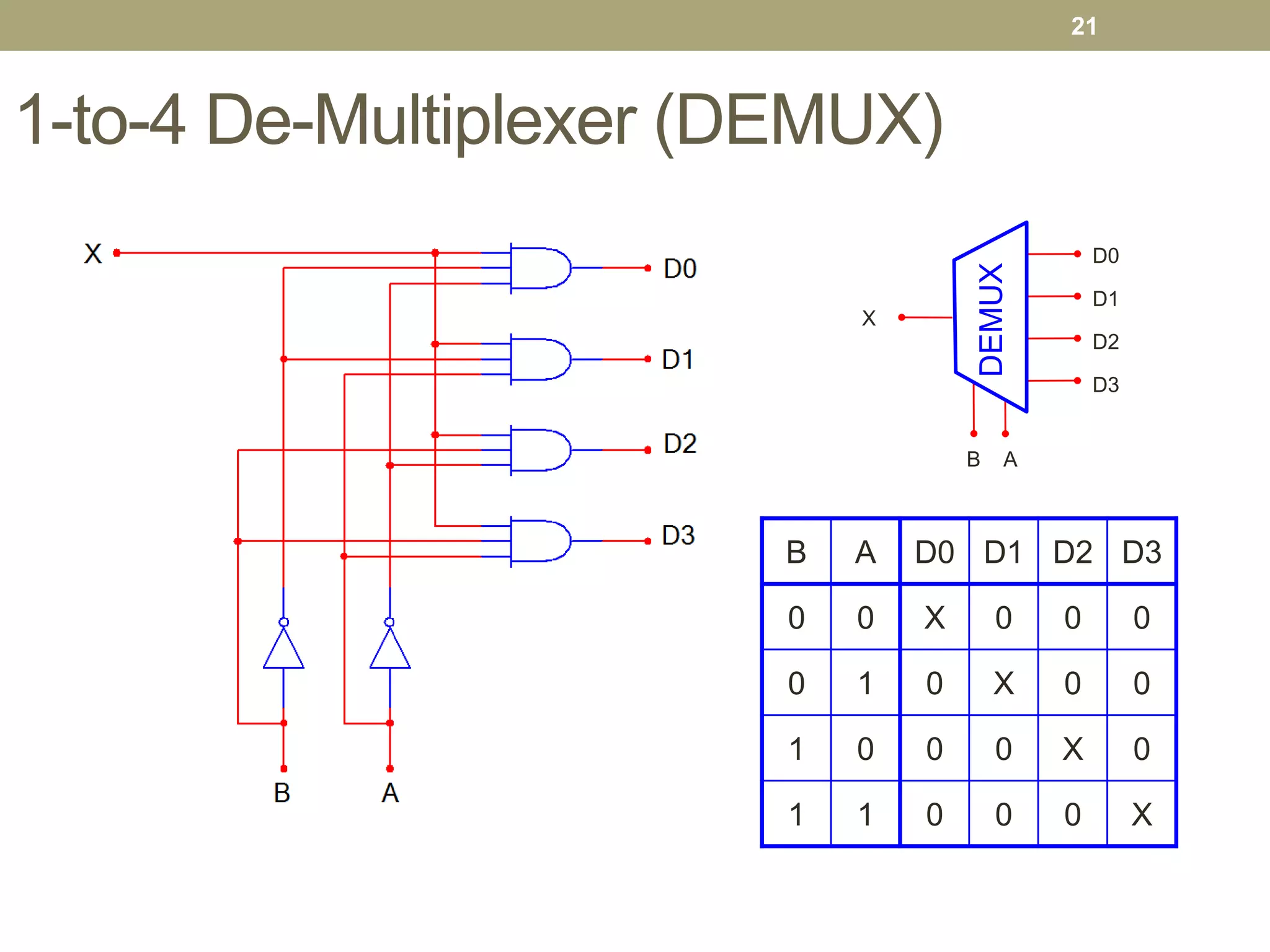 Multiplexers and Demultiplexers | PPT