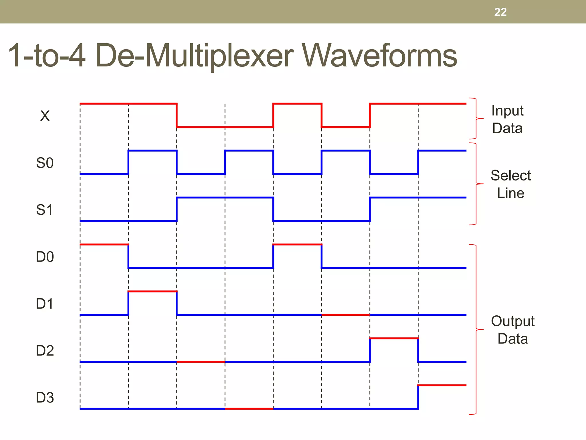 Multiplexers and Demultiplexers | PPT