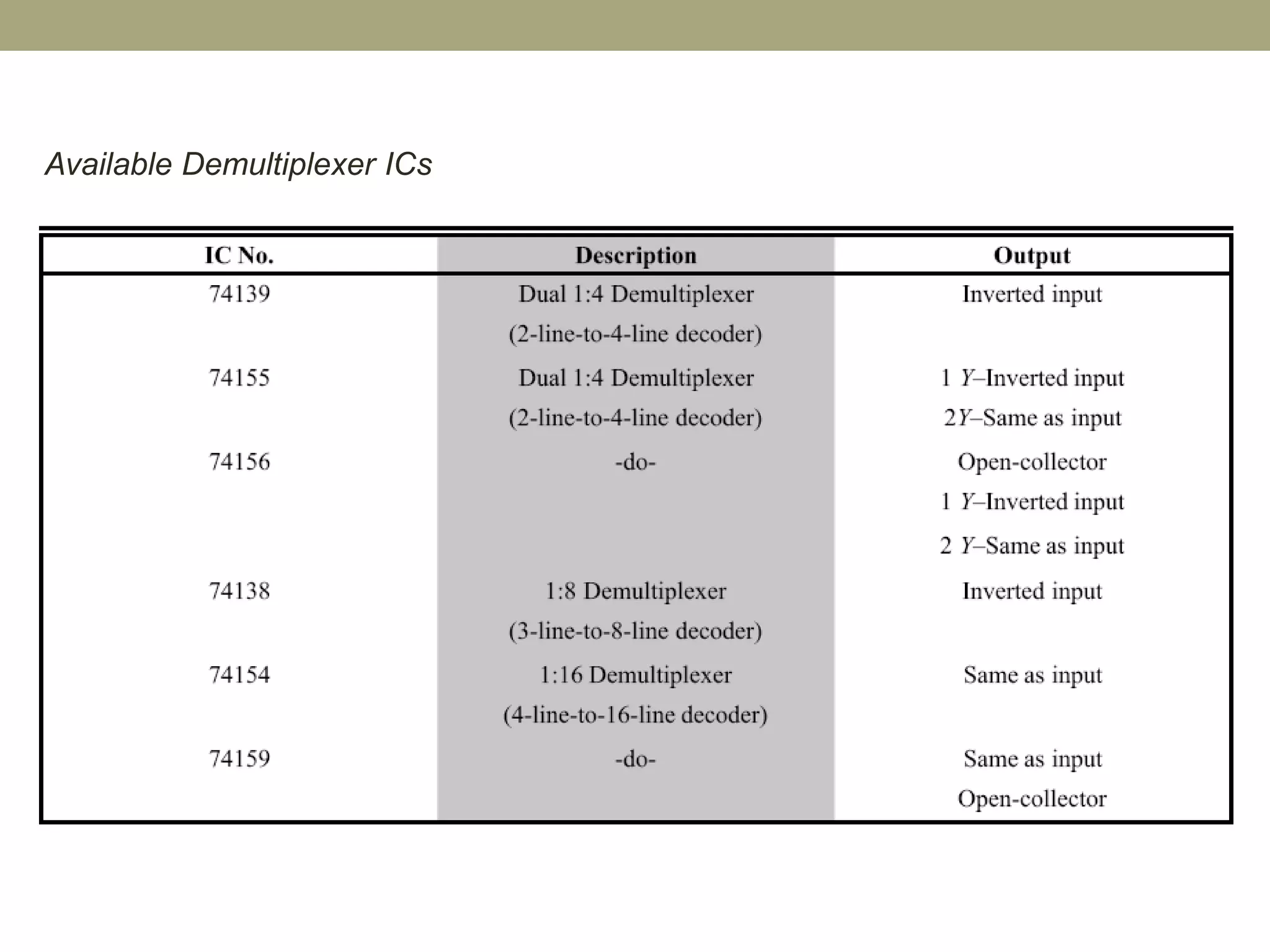 Multiplexers and Demultiplexers | PPT