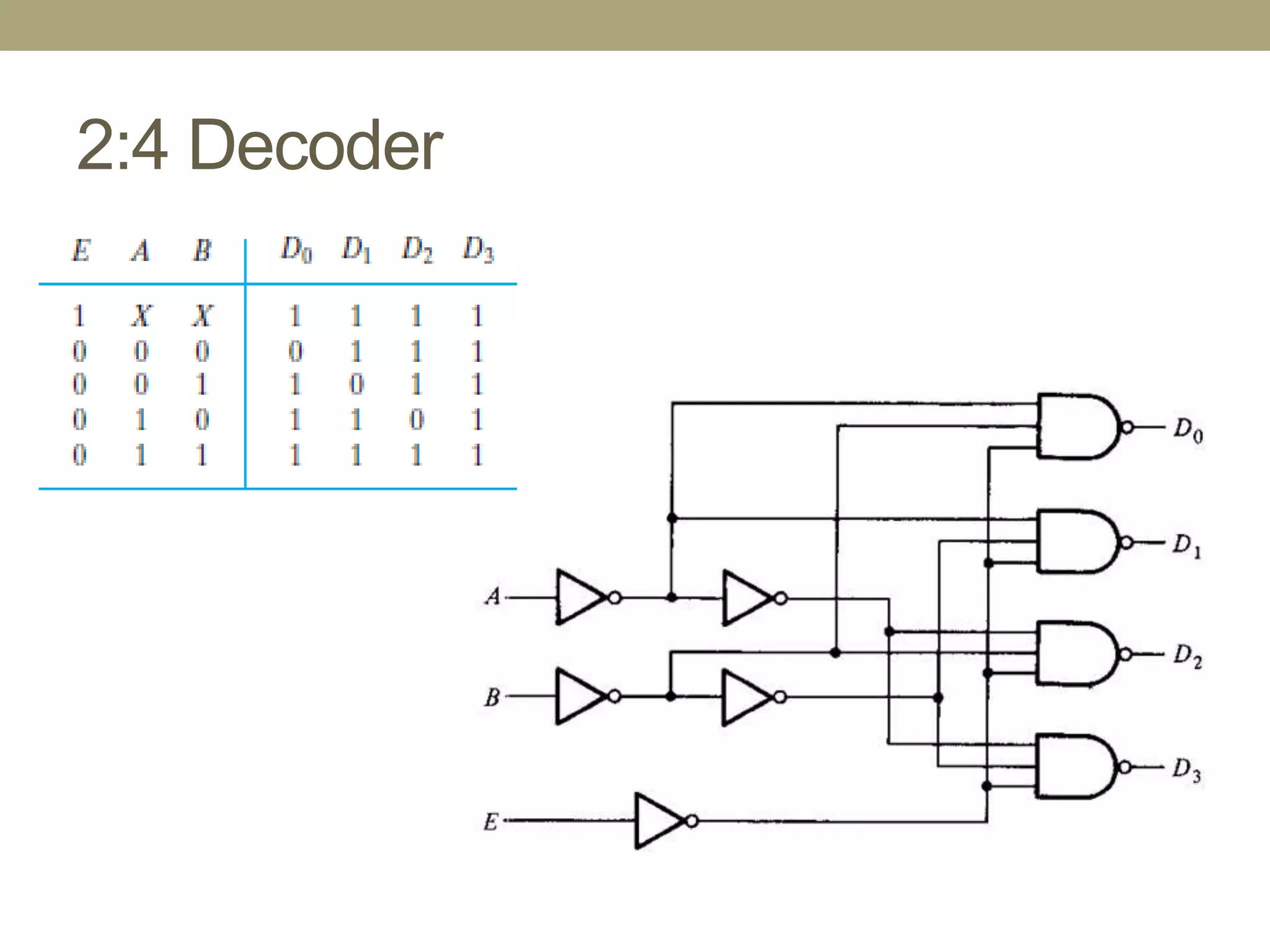 Multiplexers and Demultiplexers | PPT