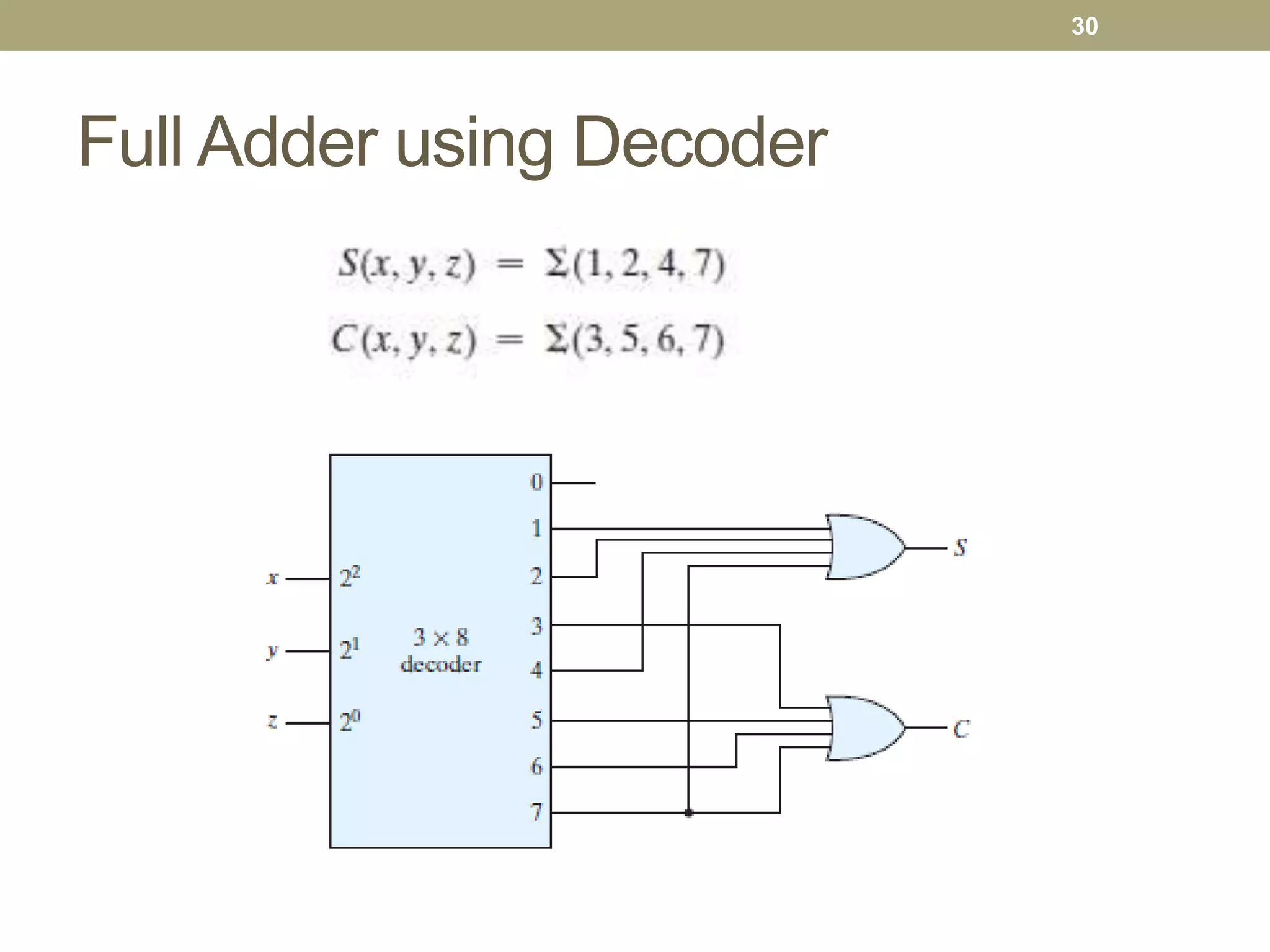 Multiplexers and Demultiplexers | PPT