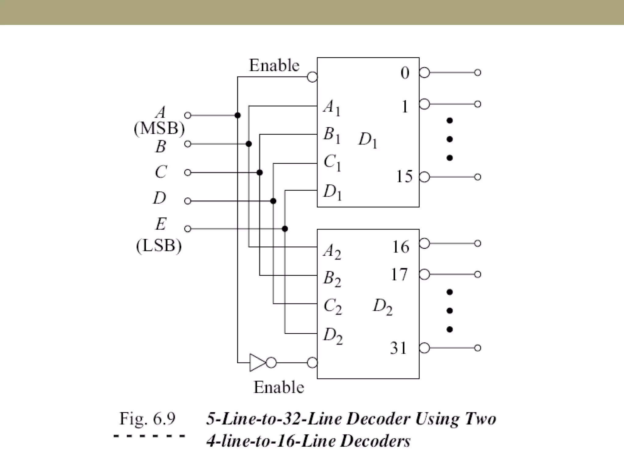 Multiplexers and Demultiplexers | PPT