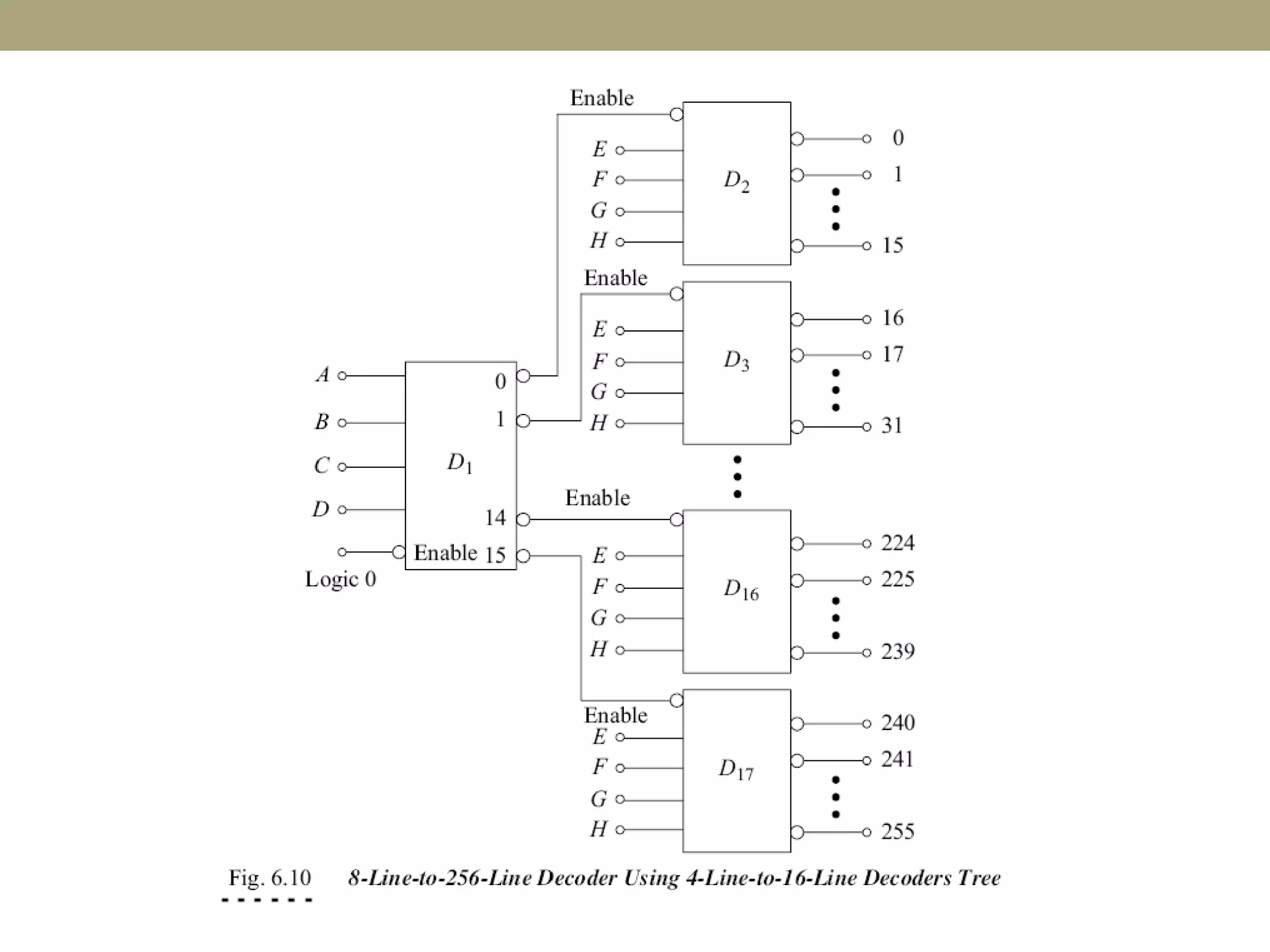 Multiplexers and Demultiplexers | PPT