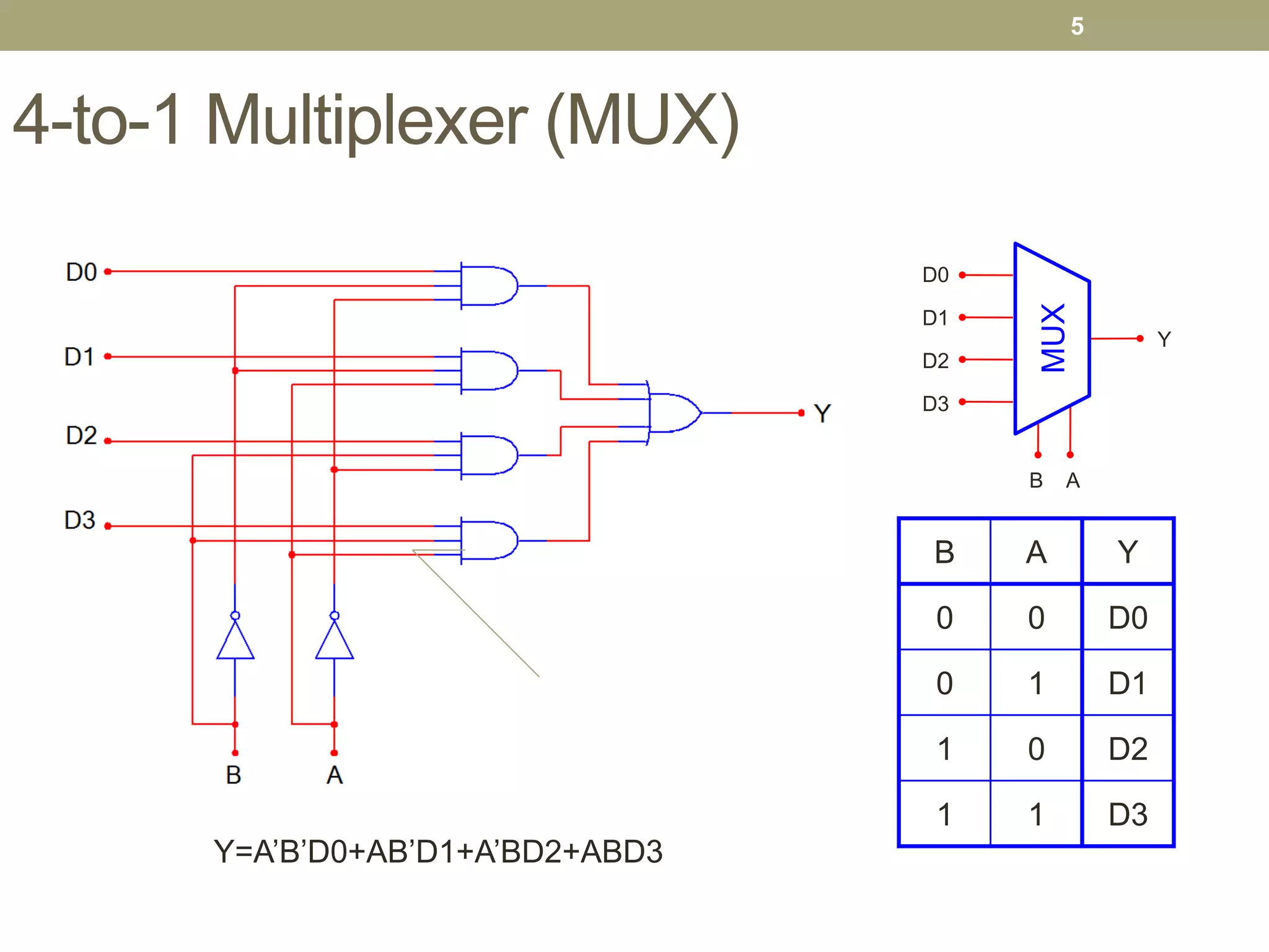 Multiplexers and Demultiplexers | PPT