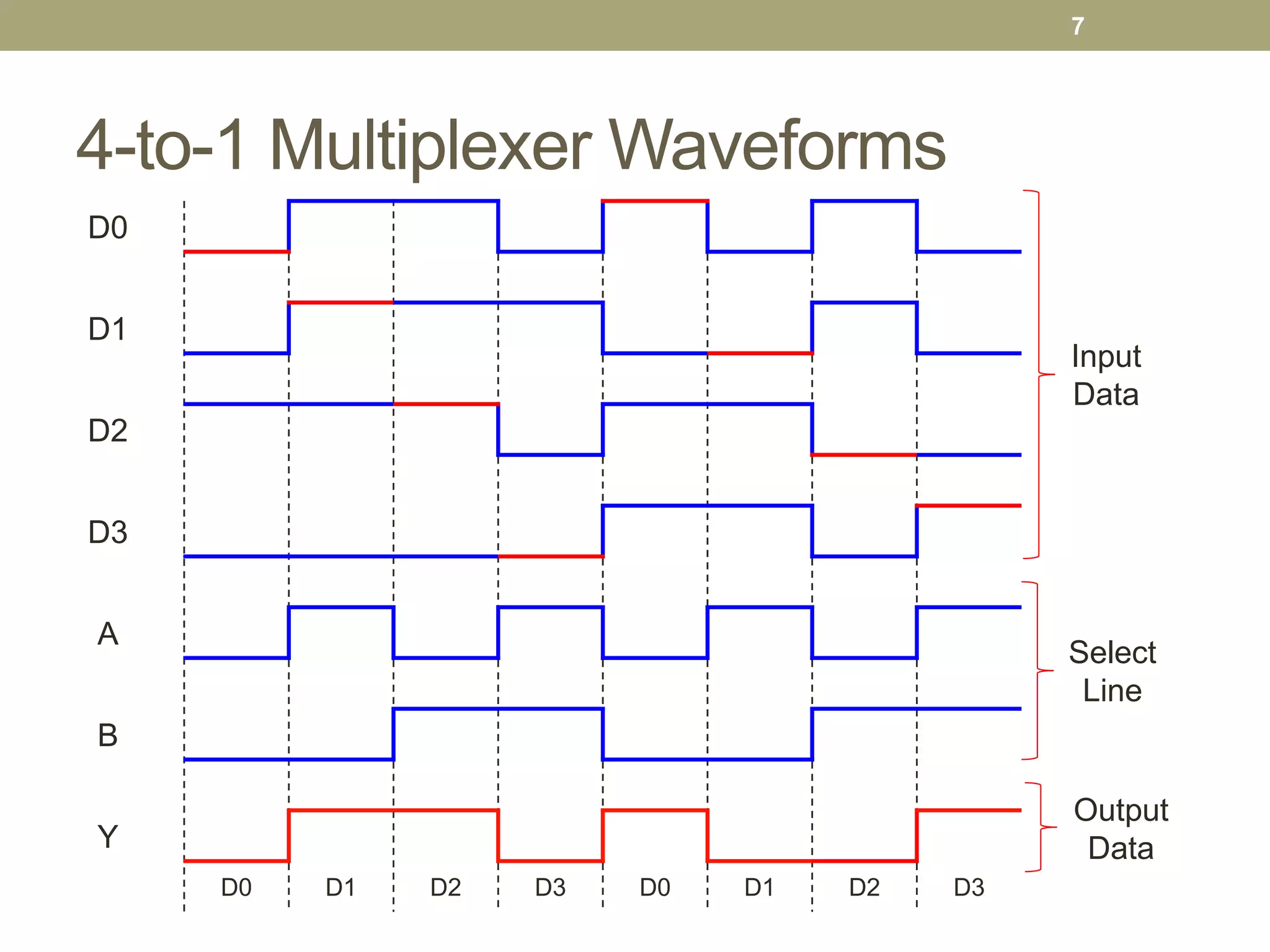 Multiplexers and Demultiplexers | PPT