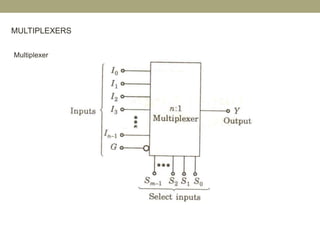 Multiplexers and Demultiplexers | PPT