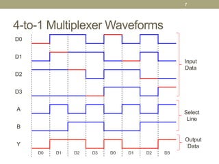 Multiplexers and Demultiplexers | PPT
