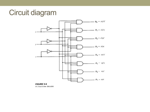Multiplexers and Demultiplexers | PPT
