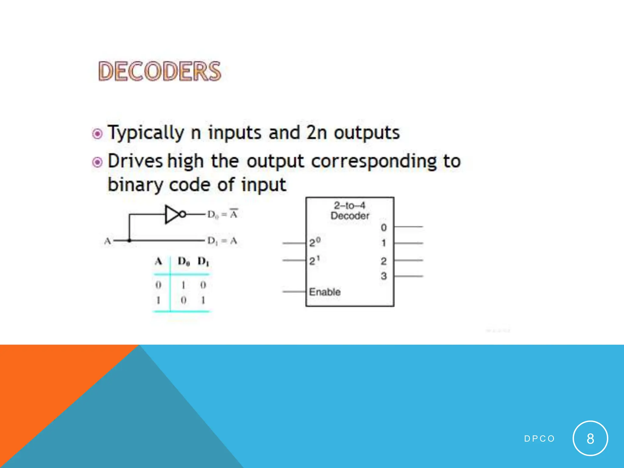 Combinational circuits in digital electronics.pptx