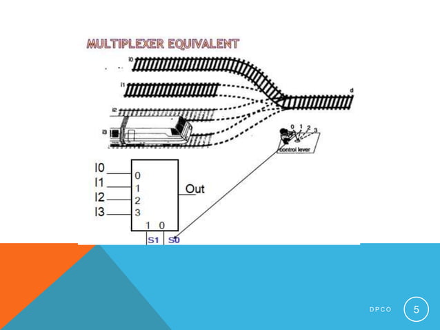 Combinational circuits in digital electronics.pptx