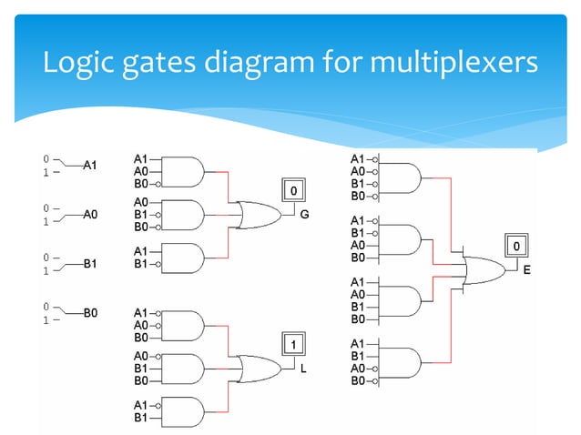 Multiplexers | PPT