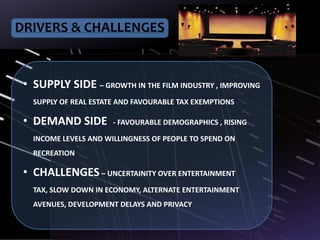 Multiplex industry overview | PPTX