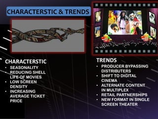 Multiplex industry overview | PPTX