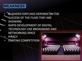 Multiplex industry overview | PPTX