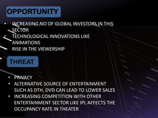 Multiplex industry overview | PPTX