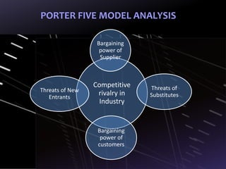Multiplex industry overview | PPTX