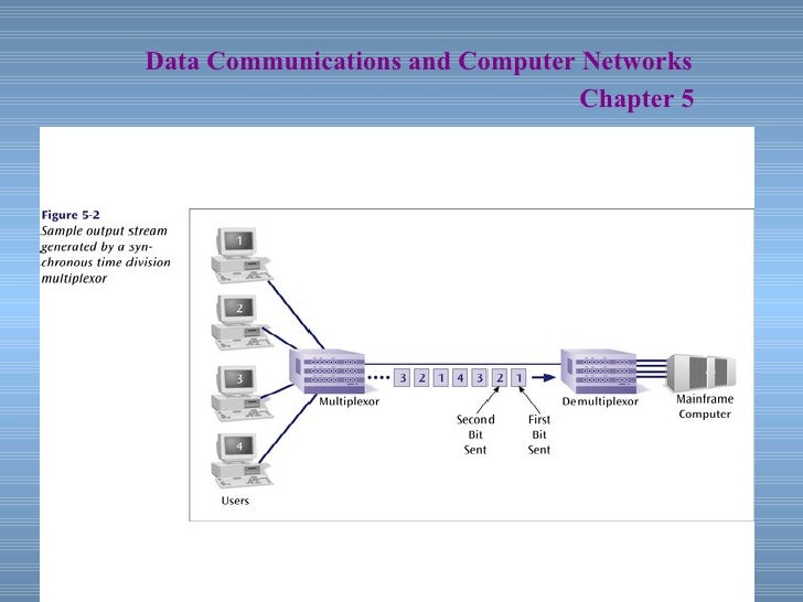 Multiplexing