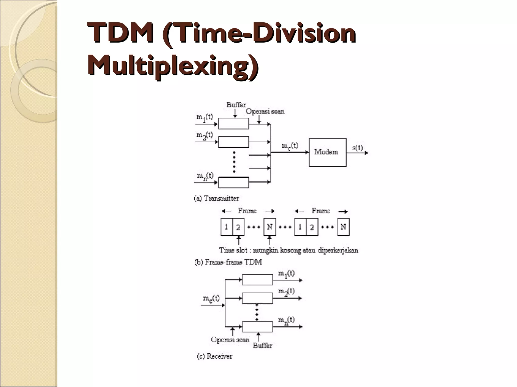Multiplexing | PPT