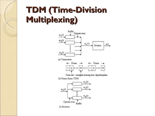 Multiplexing | PPT