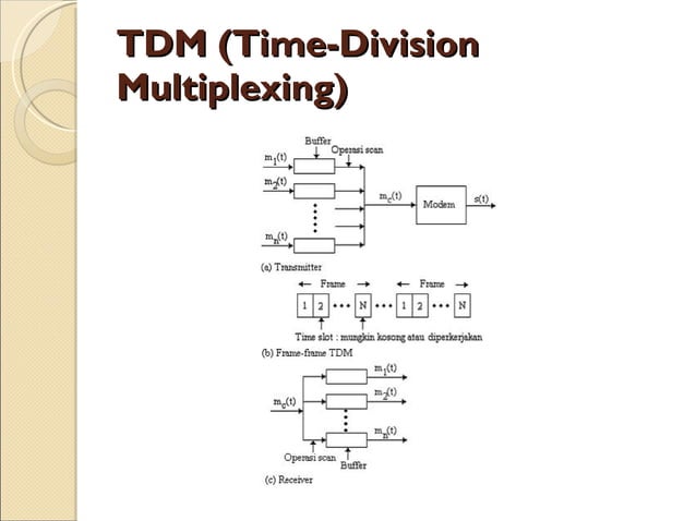 Multiplexing | PPT