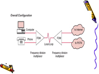 Multiplexing | PPT