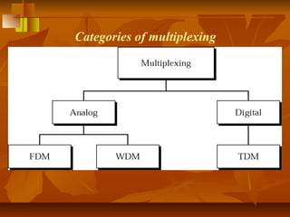 Multiplexing | PPT | Digital Audio | Computer Software and Applications