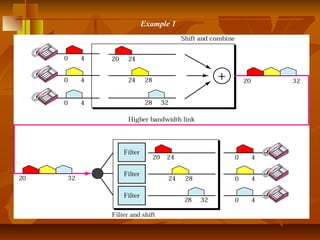 Multiplexing | PPT | Digital Audio | Computer Software and Applications