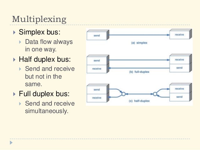 Demultiplex osculator - guideprint