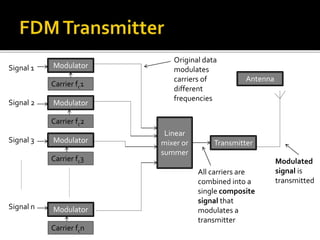 Multiplexing | PPT