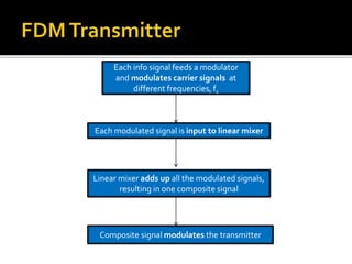Multiplexing | PPT