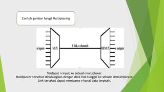 Multiplexing | PPTX