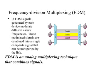 Multiplexing | PPT | Digital Audio | Computer Software and Applications