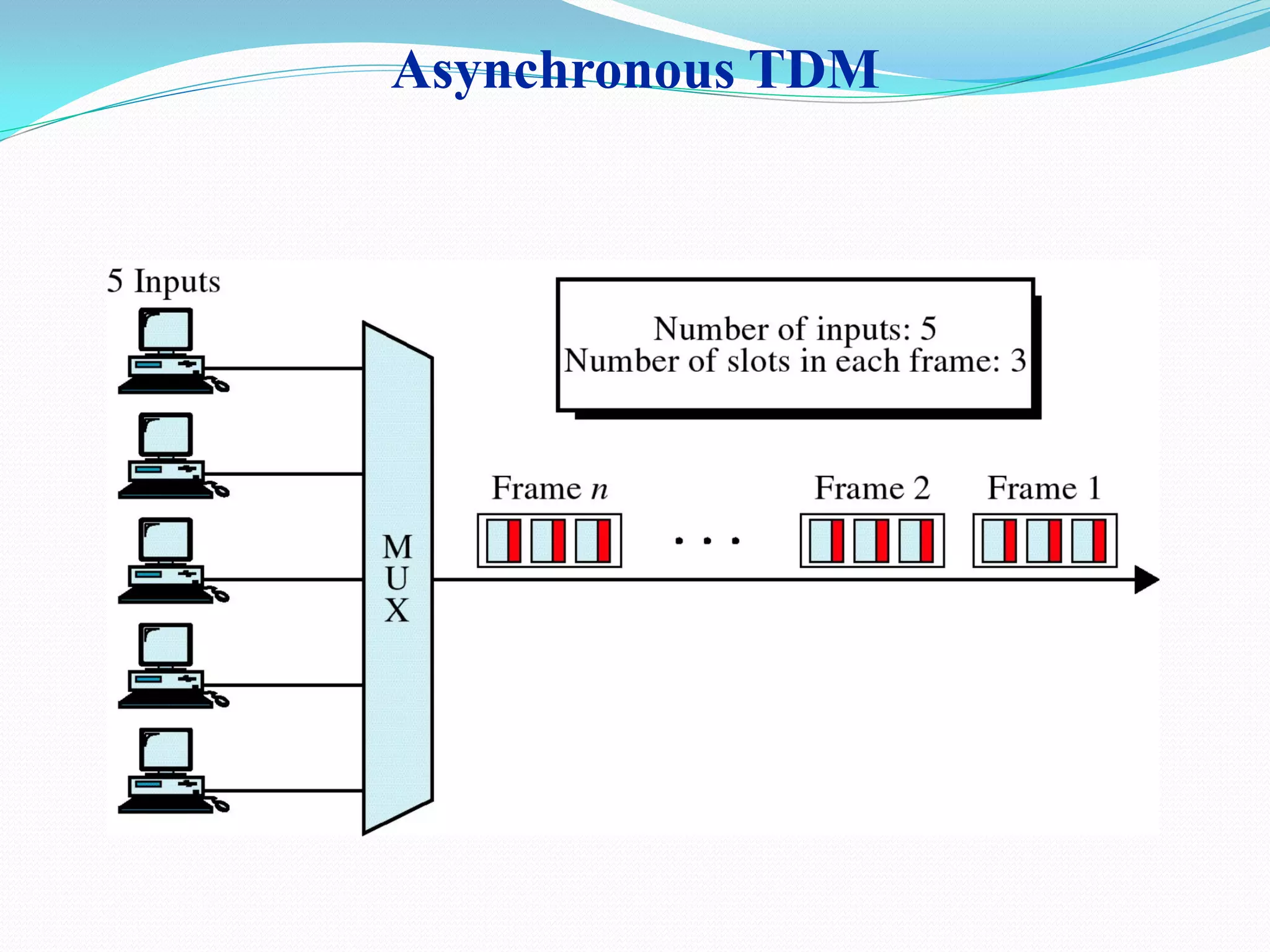 Multiplexing | PDF