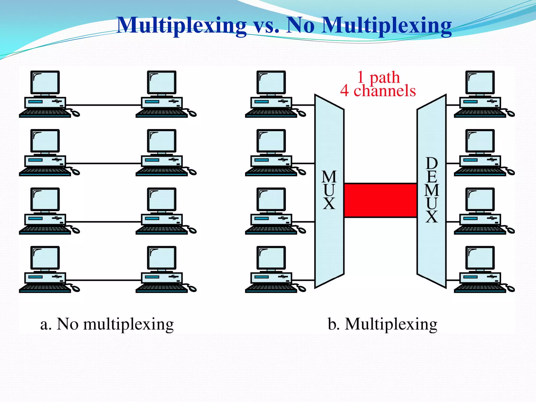 Multiplexing | PDF